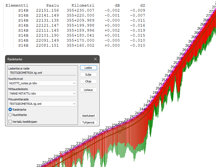 Raidenuotitus 2025 muutokset